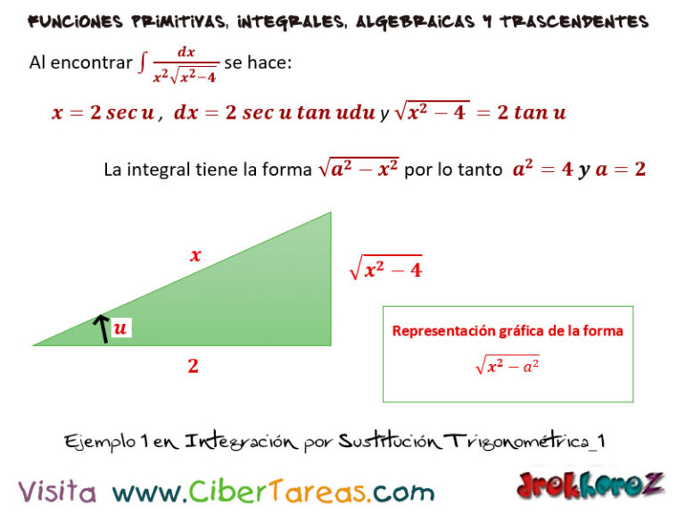 Ejemplos de Integración por Sustitución Trigonométrica – Cálculo ... Ejemplos de Integración por Sustitución Trigonométrica – Cálculo ...