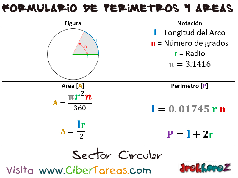 Sector Circular Formulario De Per metros Y reas CiberTareas